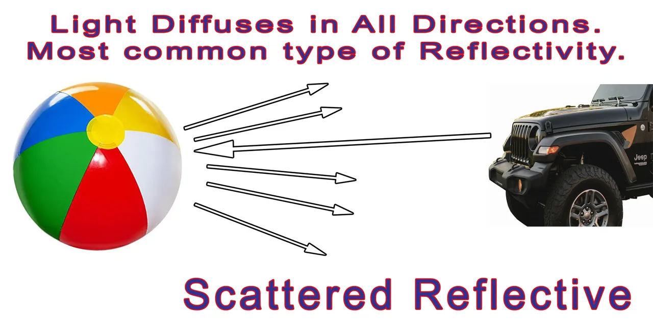 Scattered, Specular, and Retro Reflective - Different Types of ...
