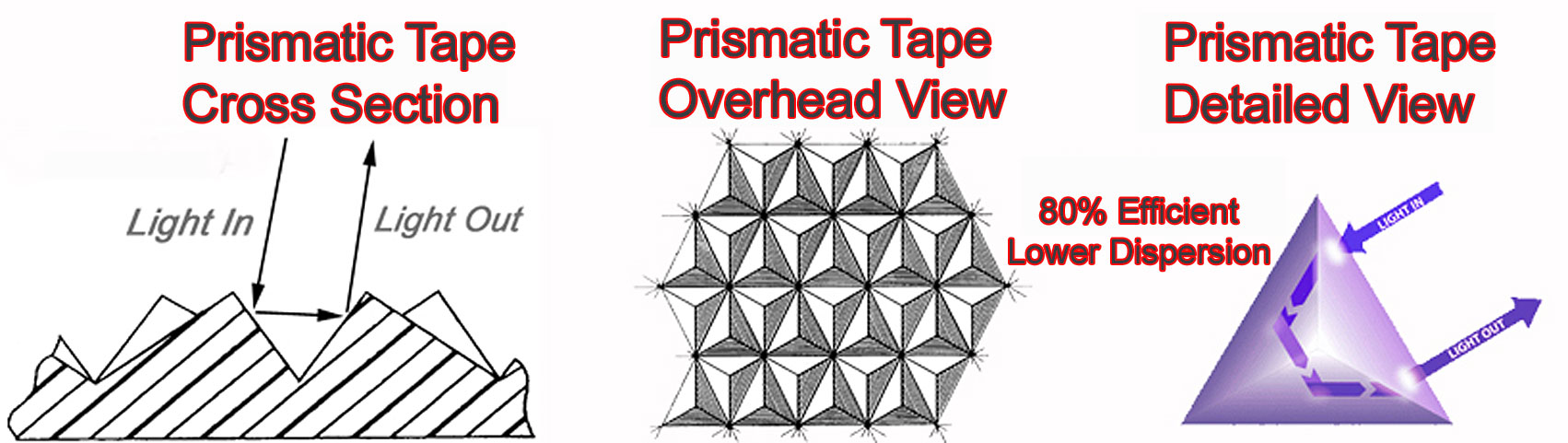 Reflective Versus Retro Reflective Tape - What's the Difference ...