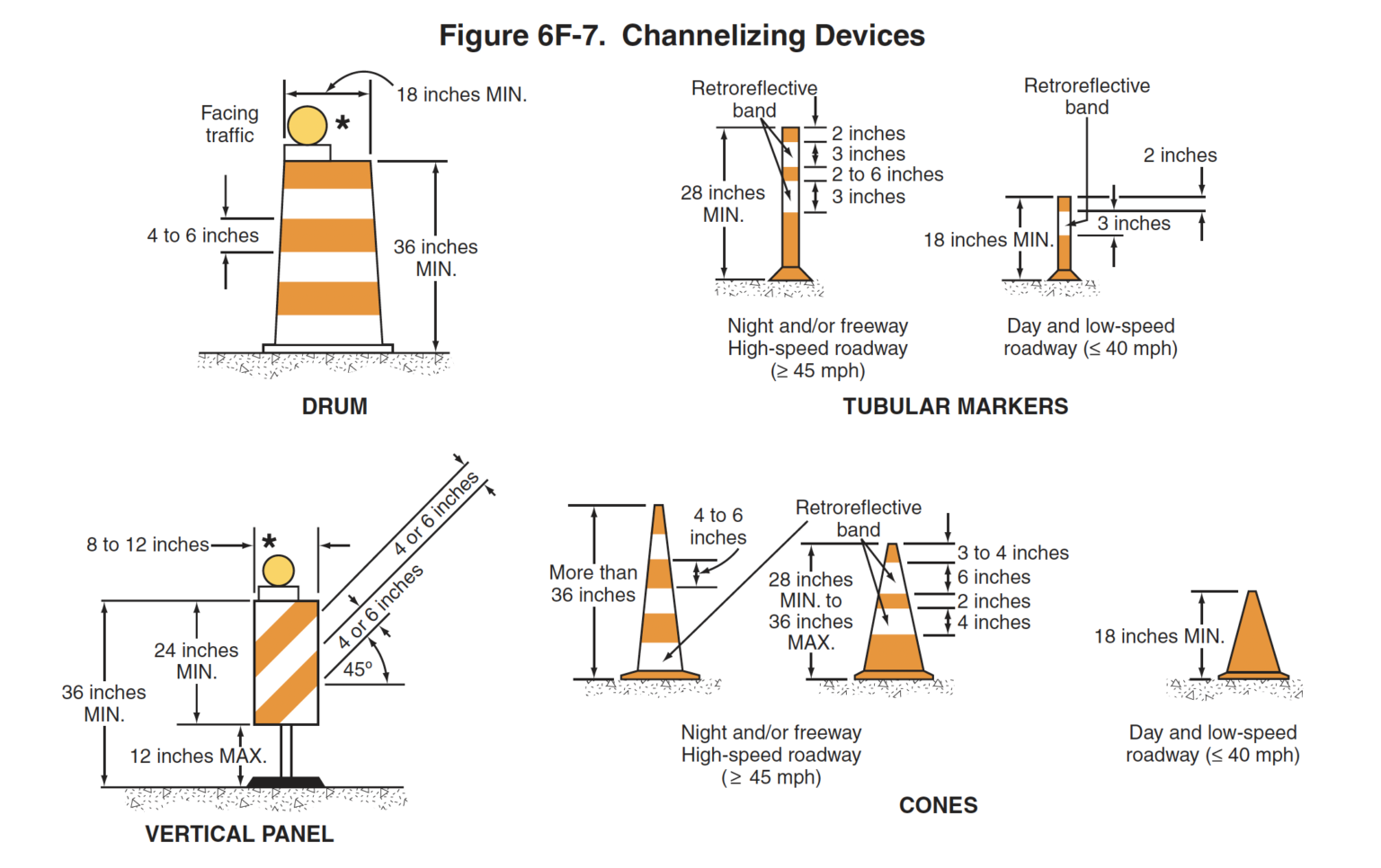 Channelizing Devices, Barricades, Drums, Cones, MUTCD Regulations ...