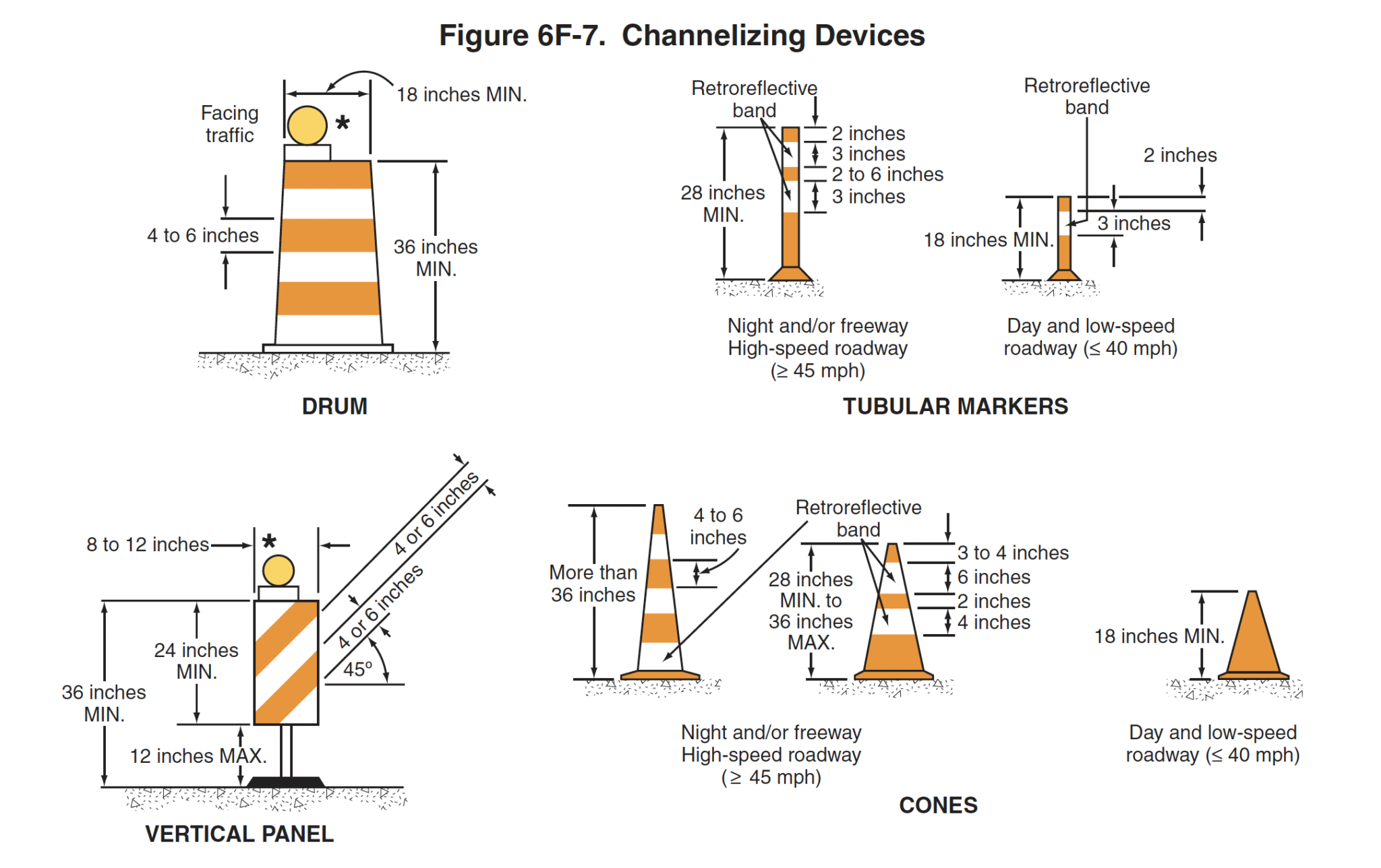 Channelizing Devices, Barricades, Drums, Cones, MUTCD Regulations ...