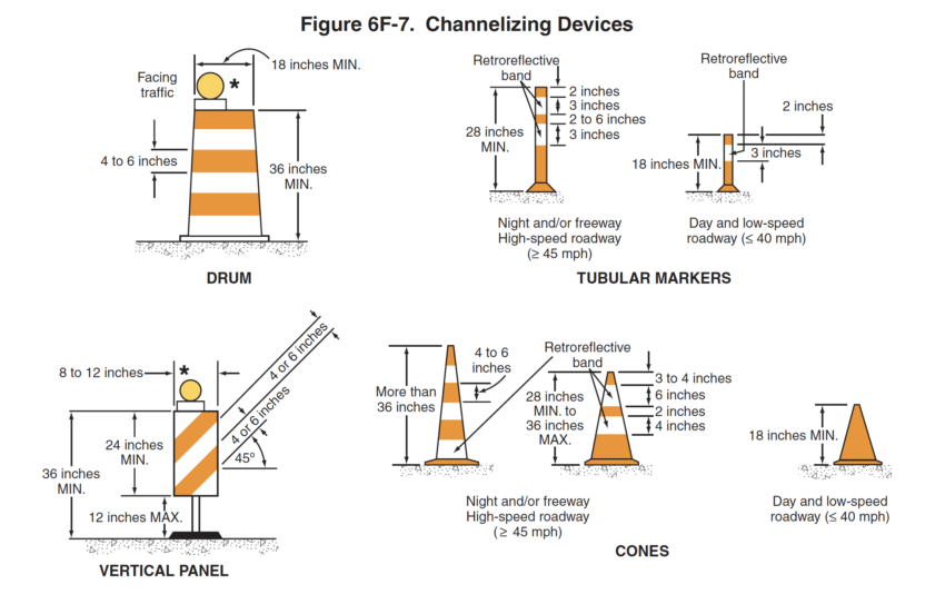 Channelizing Devices, Barricades, Drums, Cones, MUTCD Regulations ...