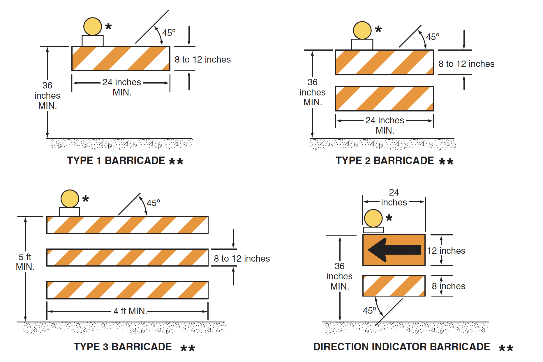 Channelizing Devices, Barricades, Drums, Cones, MUTCD Regulations ...